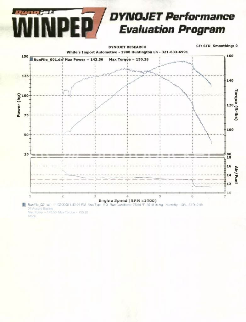 K24A8 Baseline Dyno | Honda / Acura K20a K24a Engine Forum